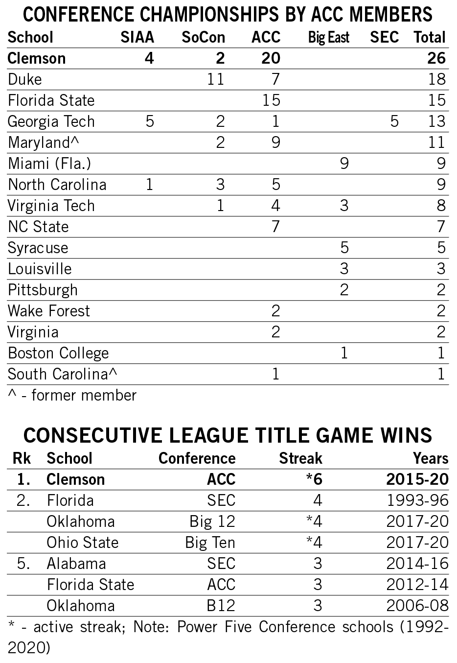 2021 Spring Guide: The Clemson Football Standard – Clemson Tigers ...