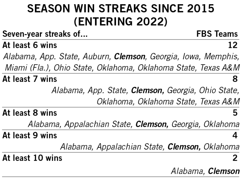 2022 Spring Guide: The Clemson Football Standard – Clemson Tigers ...