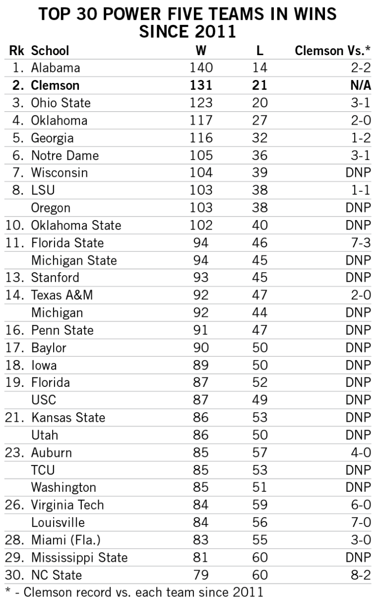 2022 Spring Guide: The Clemson Football Standard – Clemson Tigers ...