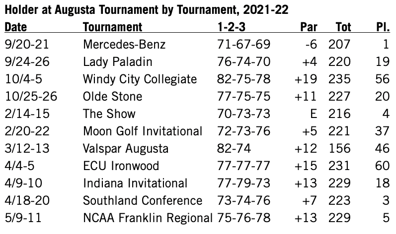 Chloe Holder – Clemson Tigers Official Athletics Site
