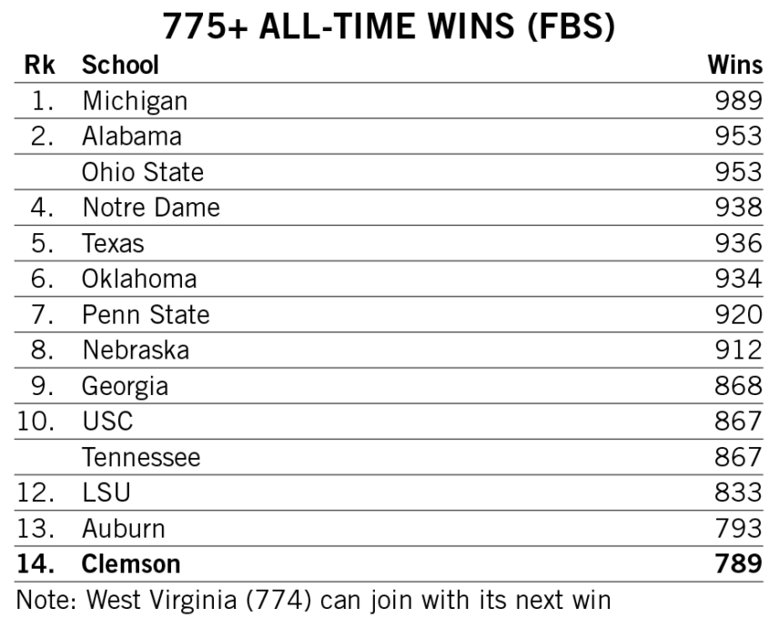 2023 Spring Guide: The Clemson Football Standard – Clemson Tigers ...