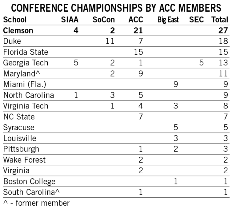 2023 Spring Guide: The Clemson Football Standard – Clemson Tigers ...