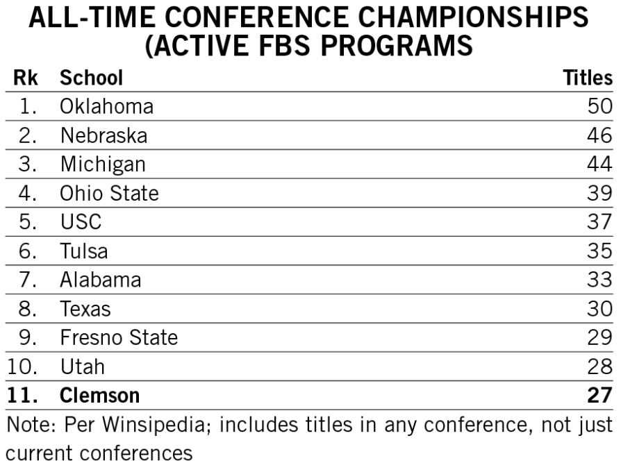 2023 Spring Guide: The Clemson Football Standard – Clemson Tigers ...