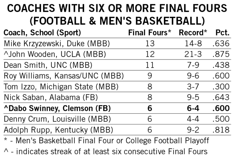 2025 Spring Guide: The Clemson Football Standard – Clemson Tigers ...