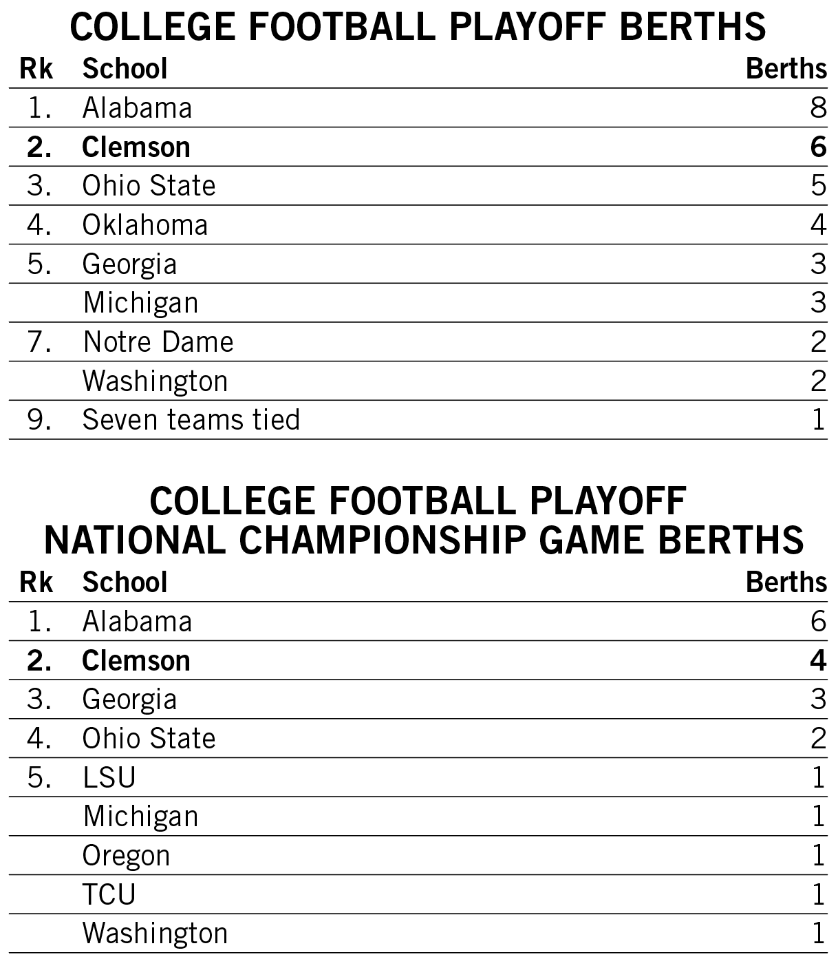 2024 Spring Guide: The Clemson Football Standard – Clemson Tigers ...