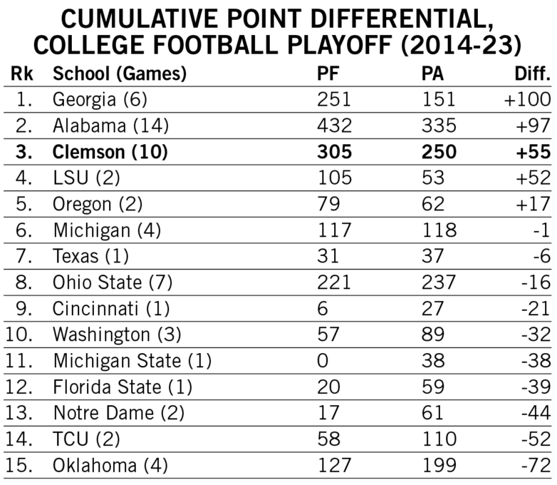 2024 Spring Guide: The Clemson Football Standard – Clemson Tigers ...