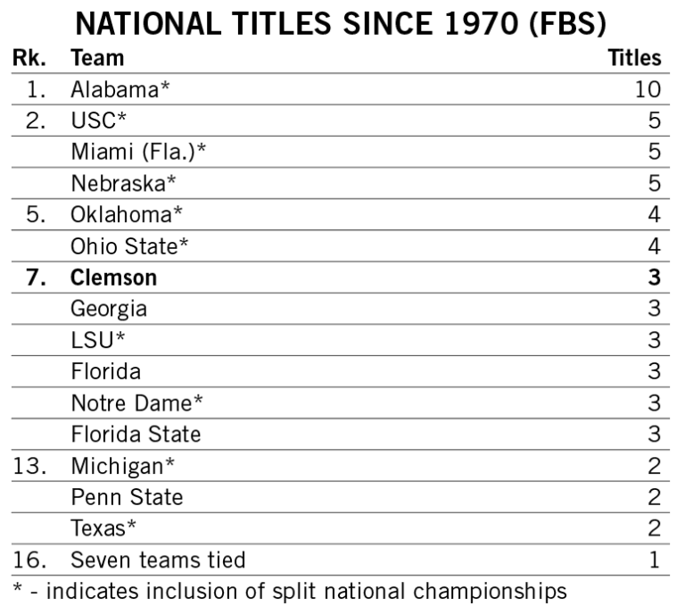 2025 Spring Guide: The Clemson Football Standard – Clemson Tigers ...