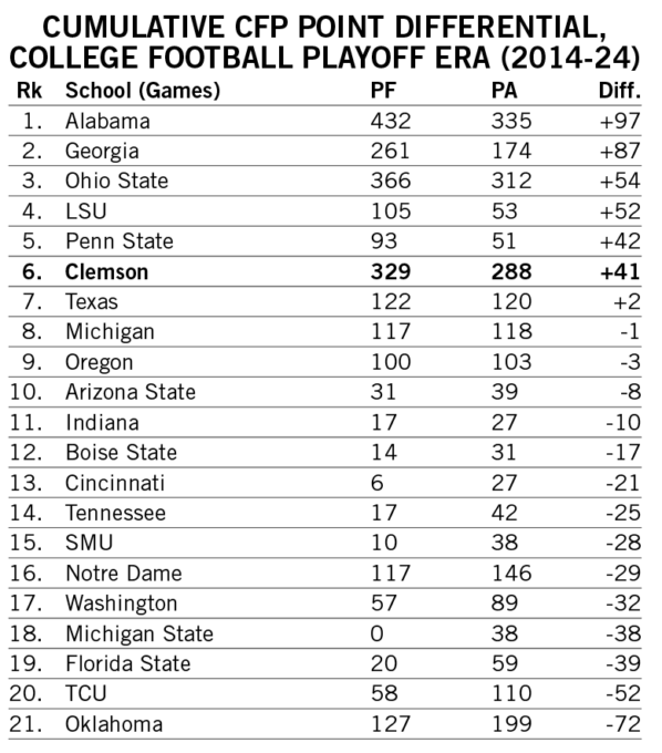 2025 Spring Guide: The Clemson Football Standard – Clemson Tigers ...