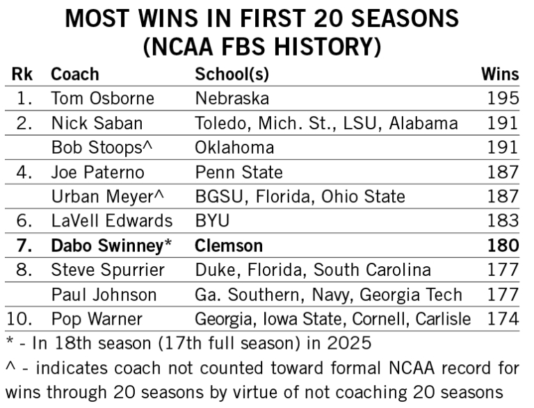 2025 Spring Guide: The Clemson Football Standard – Clemson Tigers ...