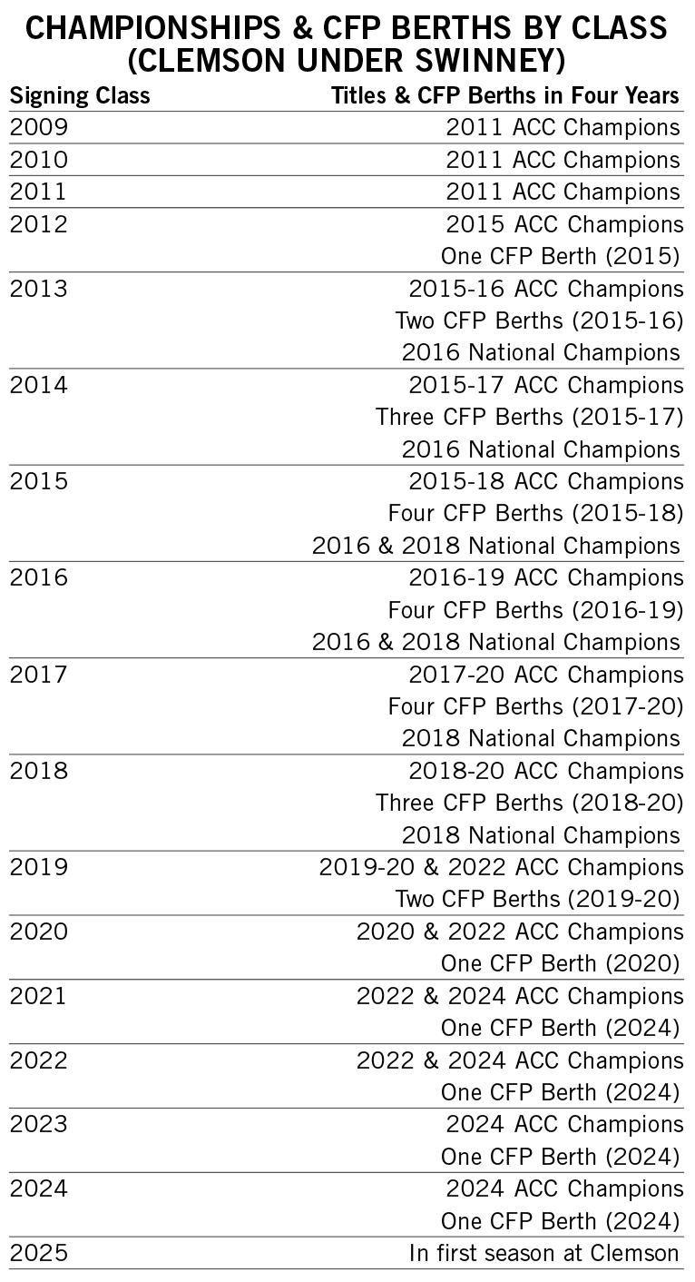 2025 Spring Guide: The Clemson Football Standard – Clemson Tigers ...