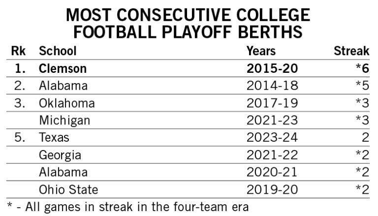 2025 Spring Guide: The Clemson Football Standard – Clemson Tigers ...